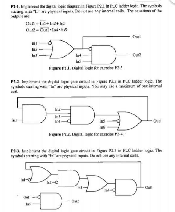 Solved P2-1. Implement the digital logic diagram in Figure | Chegg.com