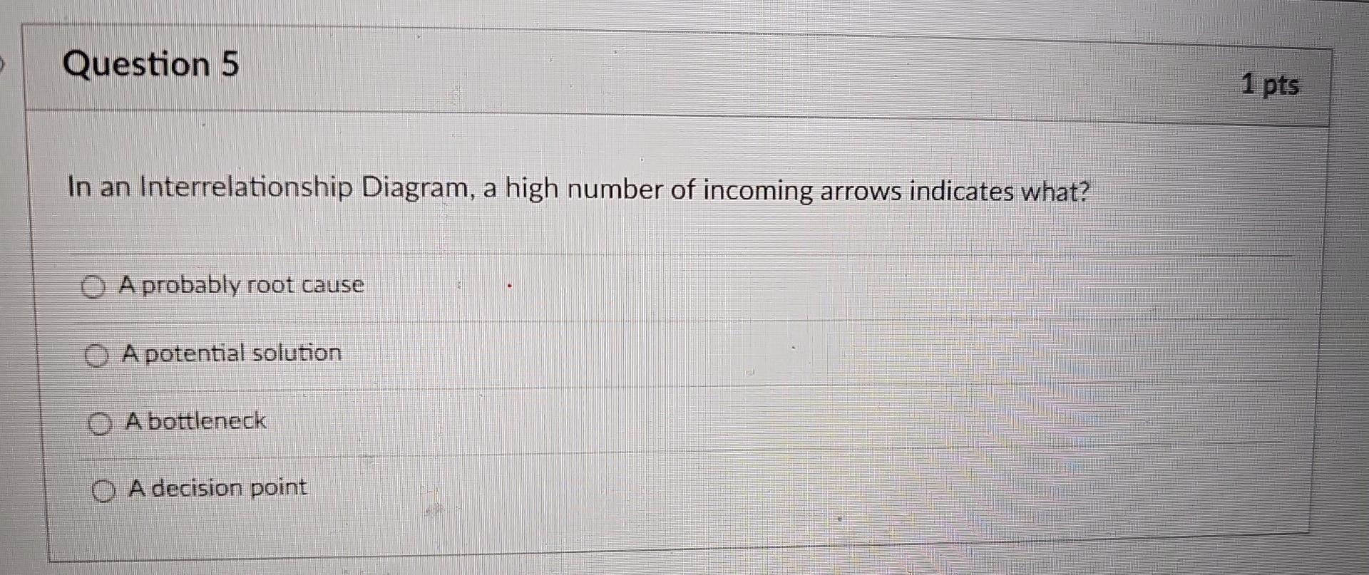 Solved In an Interrelationship Diagram, a high number of | Chegg.com
