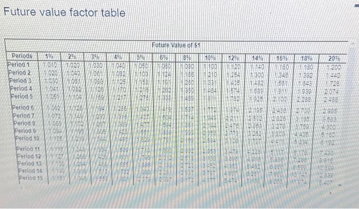 Solved Present Value Annuity Tablepresent Value Annuity 9953