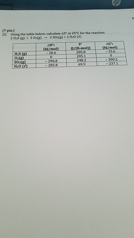 Solved (7 pts.) 25. Using the table below, calculate ASⓇ at | Chegg.com