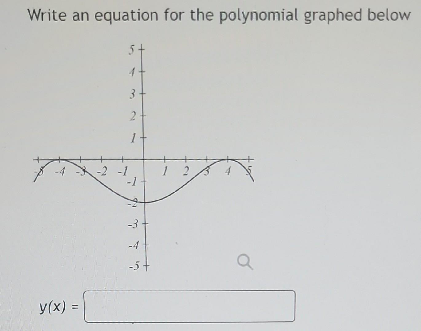 Solved Write an equation for the polynomial graphed below | Chegg.com