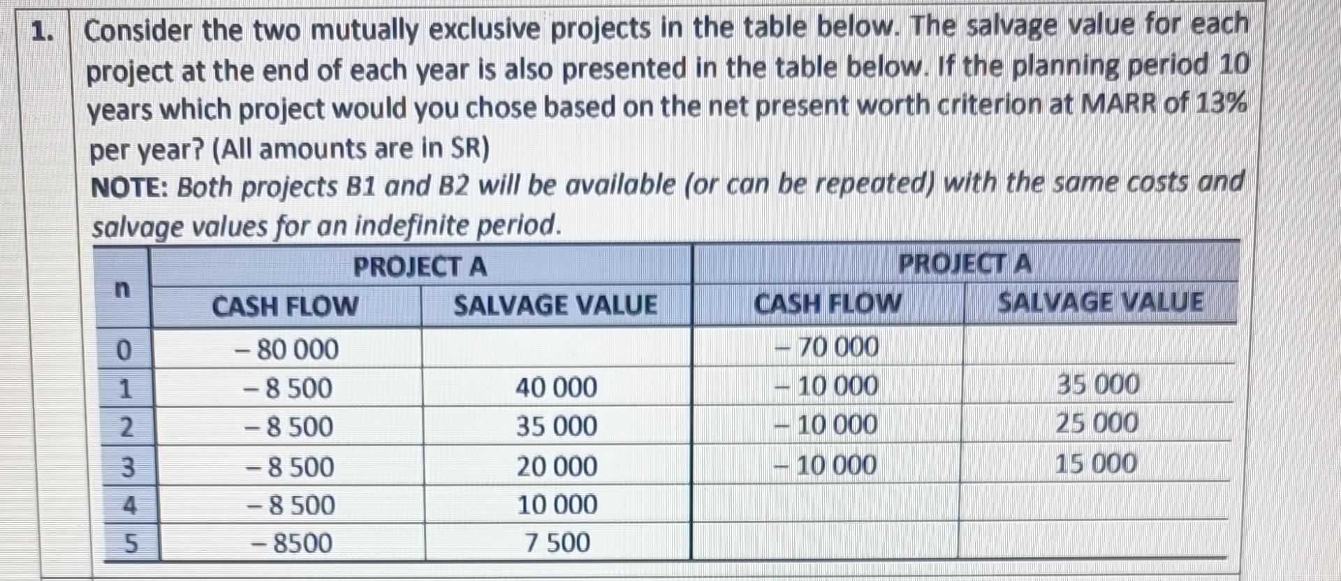 Solved Consider the two mutually exclusive projects in the | Chegg.com