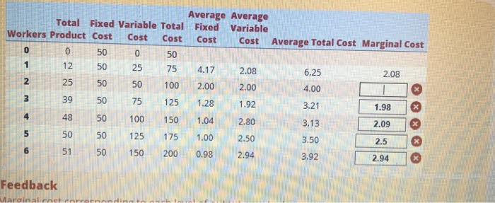 Solved 1 2 Average Average Total Fixed Variable Total Fixed | Chegg.com