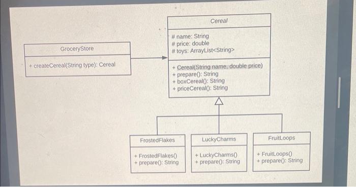 Solved \begin{tabular}{|l|} \hline GroceryStore \\ \hline + | Chegg.com