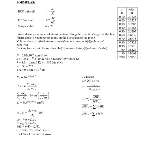 Solved FORMULAS: BCC unit cell FCC unit cell Simple cubic 41 | Chegg.com