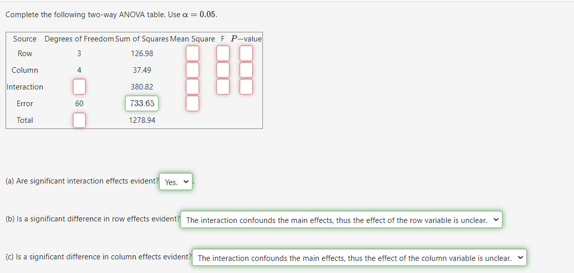 Complete the following two-way ANOVA table. Use | Chegg.com