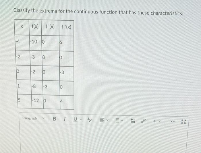 Solved Classify the extrema for the continuous function that | Chegg.com Solved Classify the extrema for the continuous function that | Chegg.com