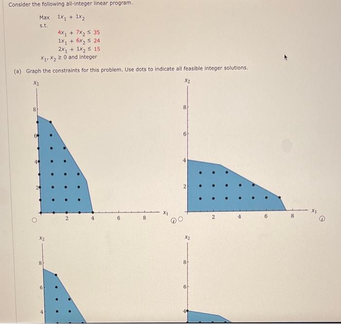 Solved Consider the following all-integer linear program. | Chegg.com