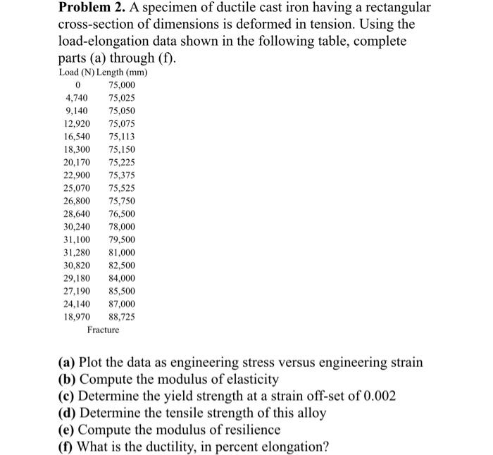 Solved Problem 2. A specimen of ductile cast iron having a | Chegg.com