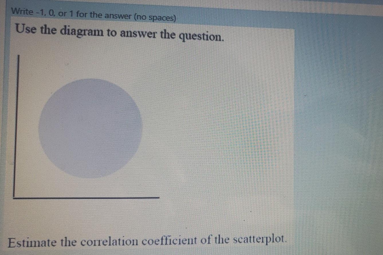 Solved Complete the following. a. Sketch a scatter plot | Chegg.com