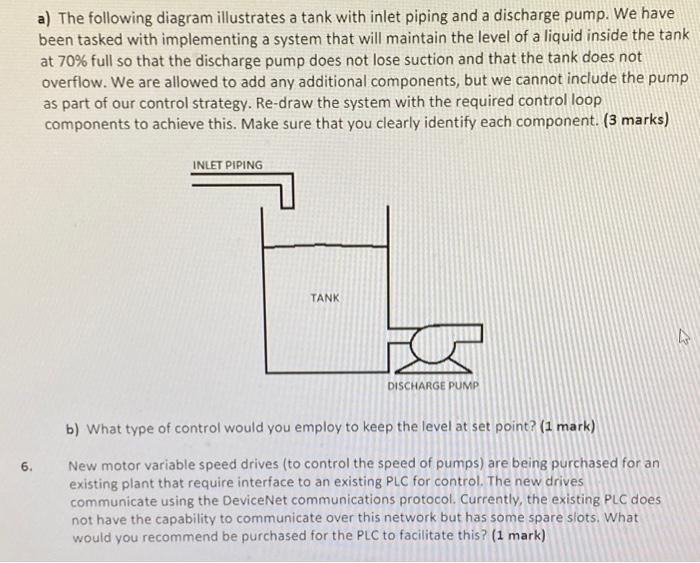Solved a) The following diagram illustrates a tank with | Chegg.com