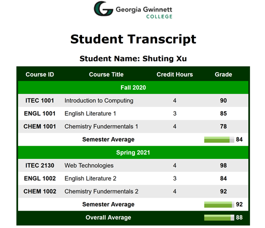 Solved 1. ﻿Make a web page to show your GGC transcript. Your | Chegg.com