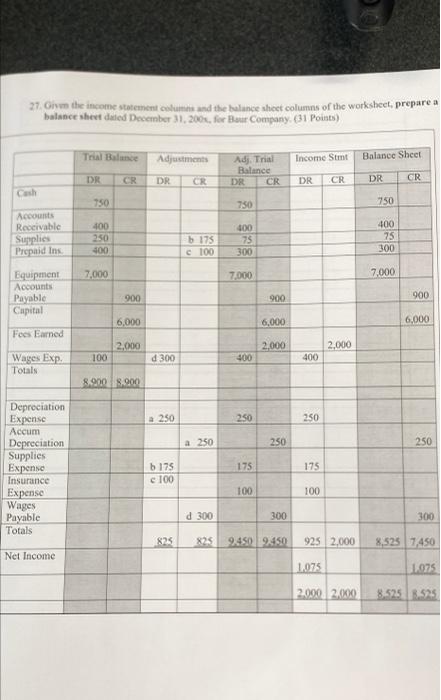 Solved 27. Given the income statement columns and the | Chegg.com