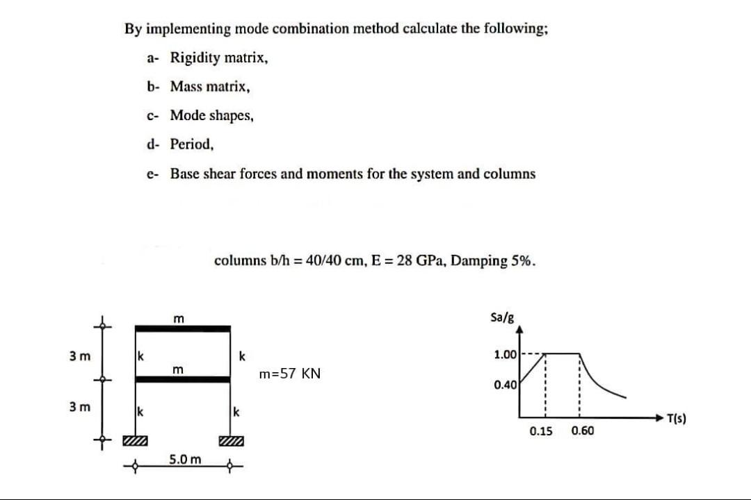 By implementing mode combination method calculate the | Chegg.com
