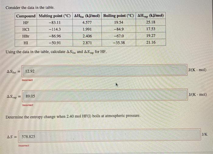 Solved Consider the data in the table. Compound Melting | Chegg.com