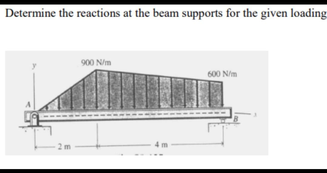 Solved Determine The Reactions At The Beam Supports For The
