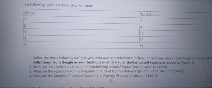 Solved The following table is a production function: 1. | Chegg.com