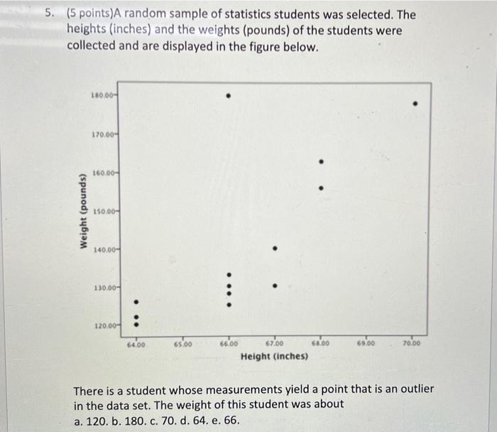 Solved 5. (5 points)A random sample of statistics students | Chegg.com
