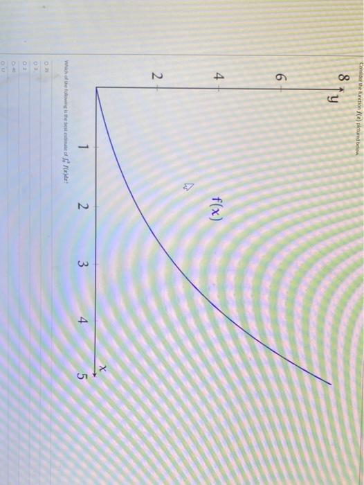 Solved Candider the function(a) pictured be 8 y 6 4. f(x) 2 | Chegg.com