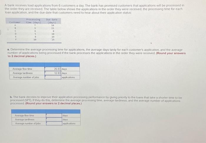 Solved c. Now assume the bank gives priotily to the | Chegg.com