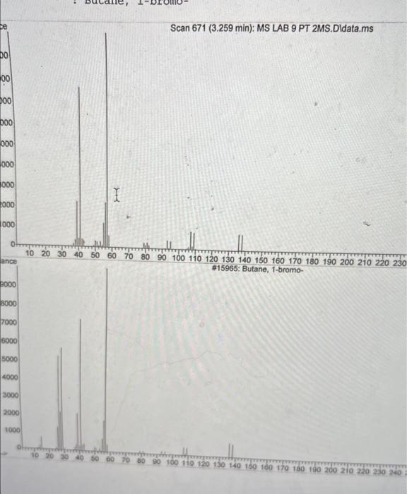 Solved Lab 9 competing nucleophilesData Found 60% chloride | Chegg.com