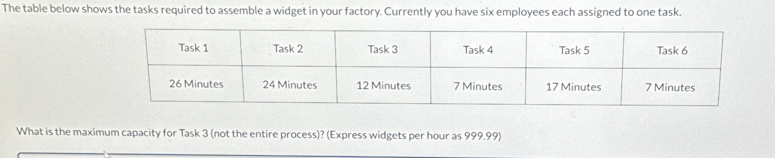 Solved The table below shows the tasks required to assemble | Chegg.com