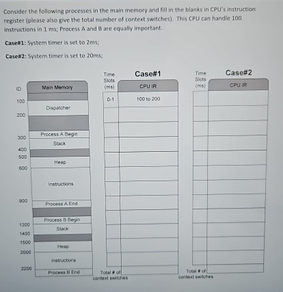 Solved Consider the following processes in the main memory | Chegg.com