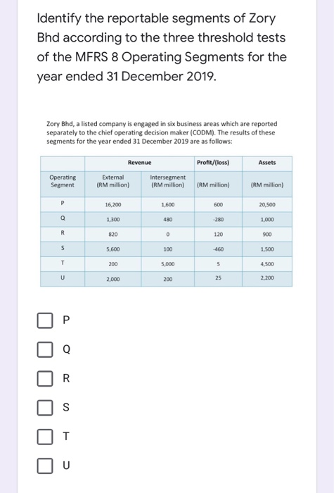 Solved Identify the reportable segments of Zory Bhd | Chegg.com