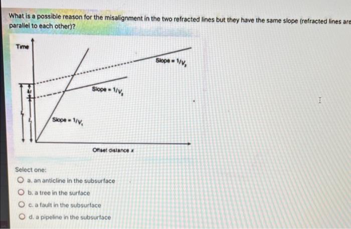 Solved What is a possible reason for the misalignment in the | Chegg.com
