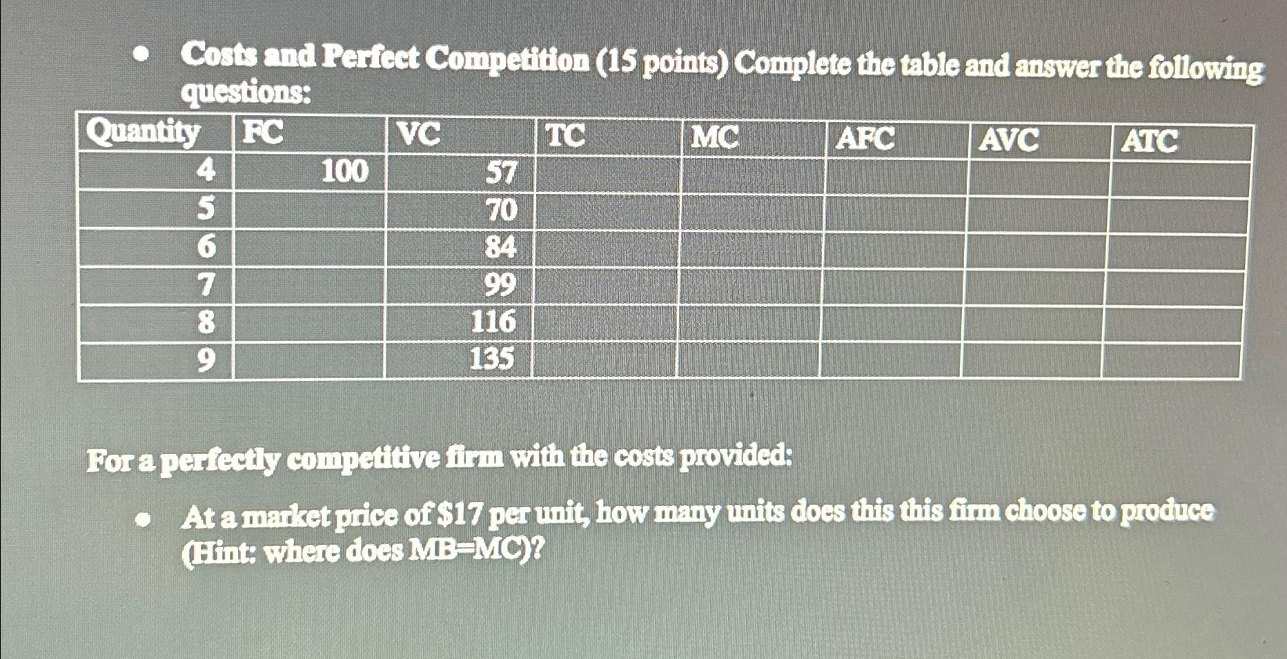 Solved Costs and Rercet Competition (15 ﻿points) ﻿Complete | Chegg.com