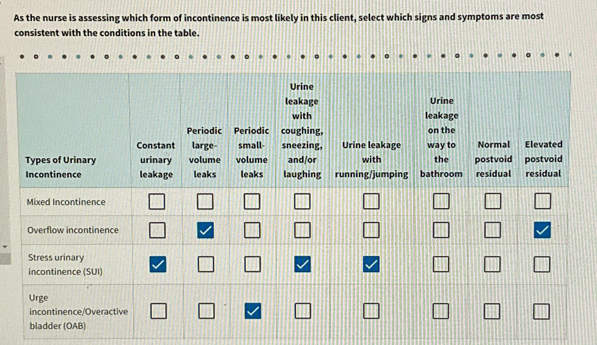 Solved As the nurse is assessing which form of incontinence | Chegg.com