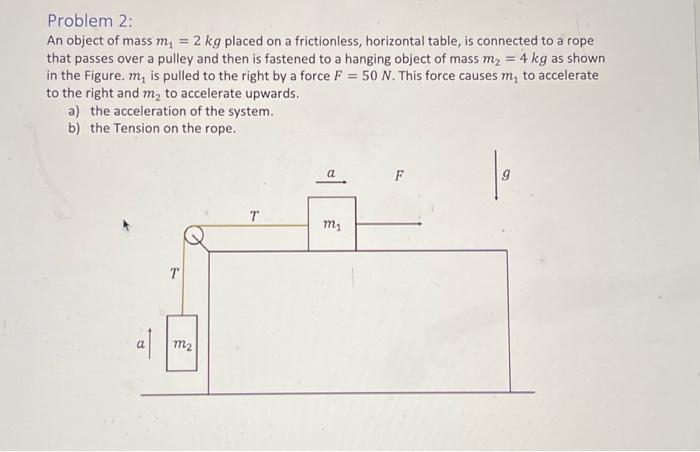 Problem 2: An object of mass m1=2 kg placed on a | Chegg.com