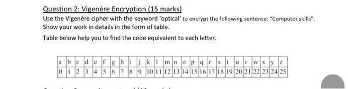 Solved Question 2: Vigenère Encryption (15 marks) Use the | Chegg.com