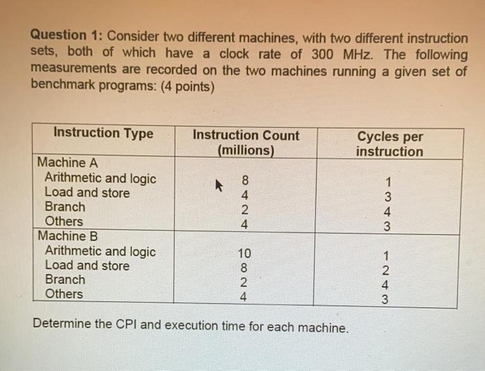 Solved Question 1: Consider two different machines, with two | Chegg.com