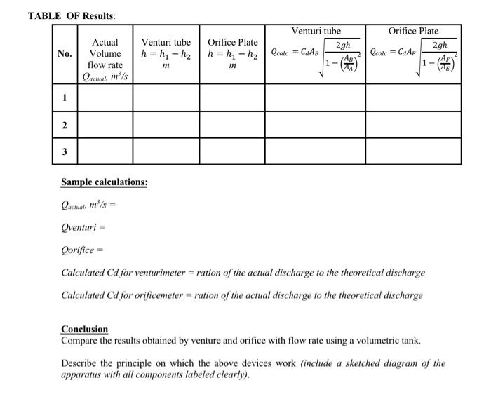 Solved Objective: Flow measurement using Obstruction flow | Chegg.com
