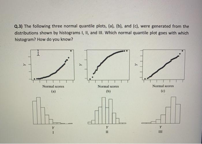 Solved Q.3) The following three normal quantile plots, (a), | Chegg.com