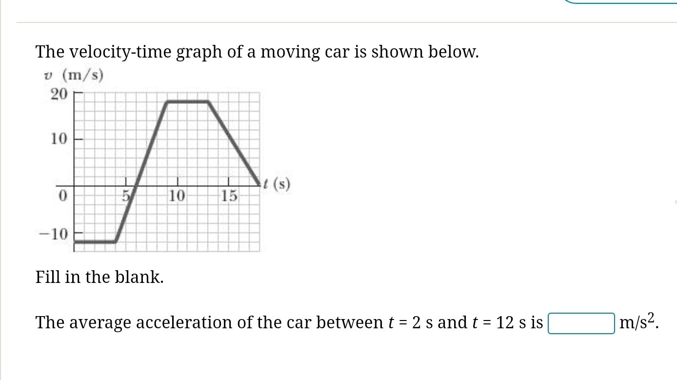 Solved The velocity-time graph of a moving car is shown | Chegg.com