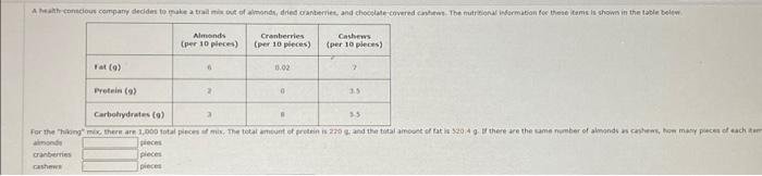 Solved almontis giechs cranberies pieces achew pieces | Chegg.com
