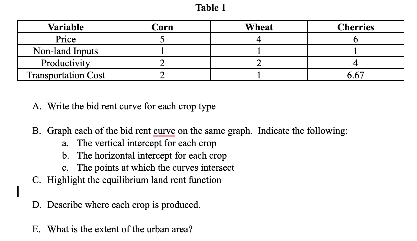 Solved create a graph and show:A. ﻿Write the bid rent curve | Chegg.com