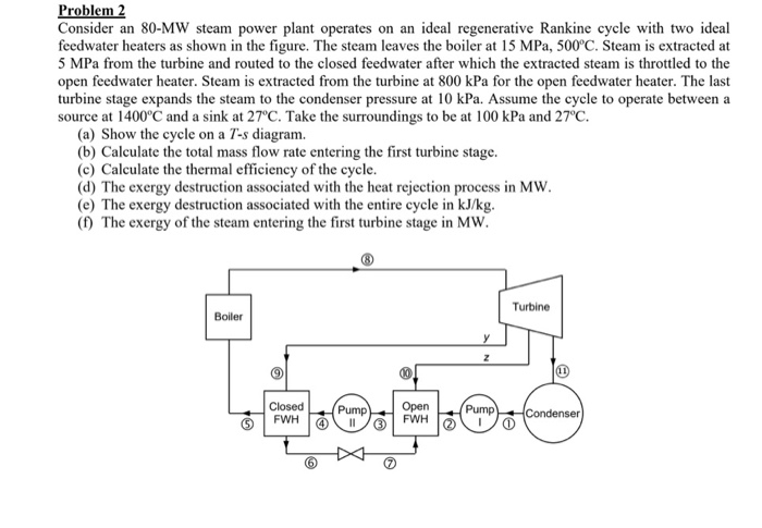 Problem 2 Consider an 80-MW steam power plant | Chegg.com