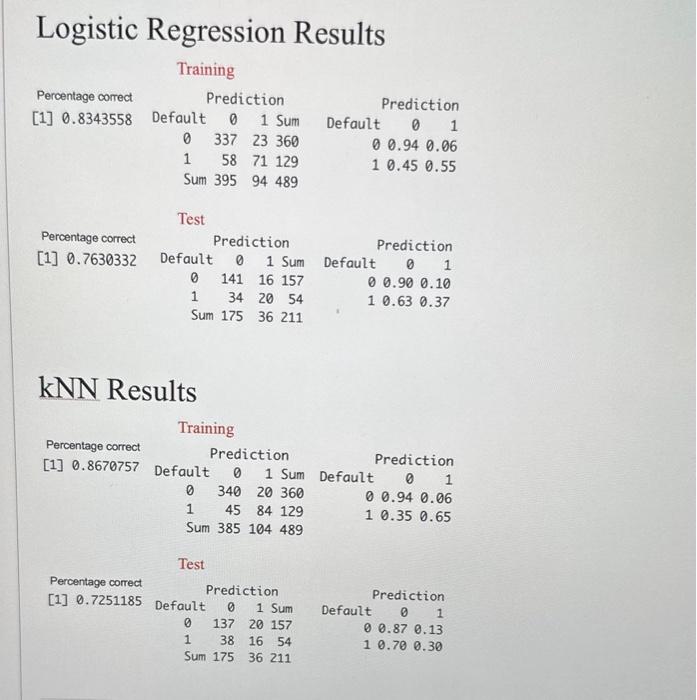 Solved Logistic Regression Results kNN Results Based on the | Chegg.com Solved Logistic Regression Results kNN Results Based on the | Chegg.com