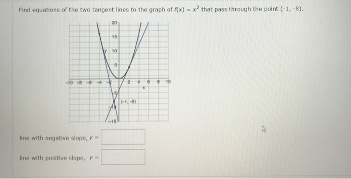 Solved Find equations of the two tangent lines to the graph | Chegg.com