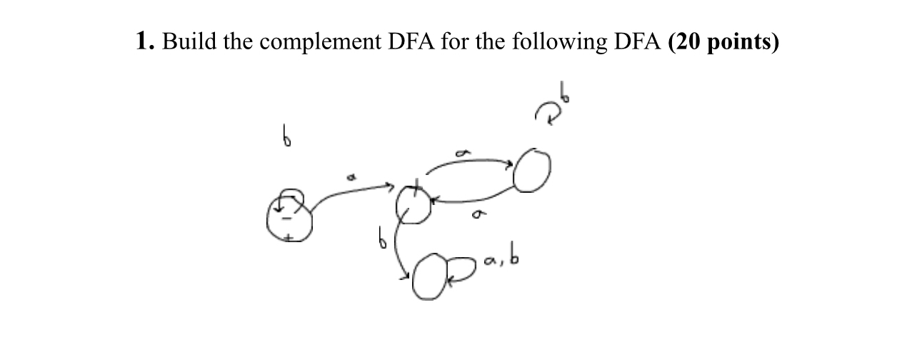 Solved Provide drawings if needed Build the complement DFA | Chegg.com