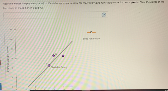 Solved Place the orange line (square symbol) on the | Chegg.com