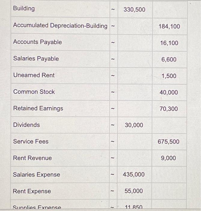 Solved Foxy investigative Services is an investigative | Chegg.com