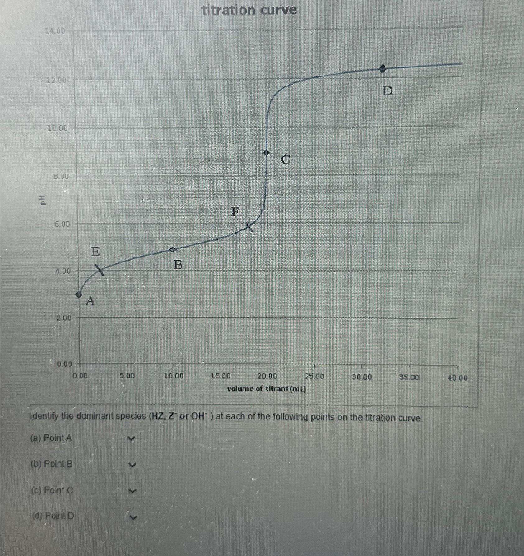 Solved titration curveIdentify the dominant species or | Chegg.com