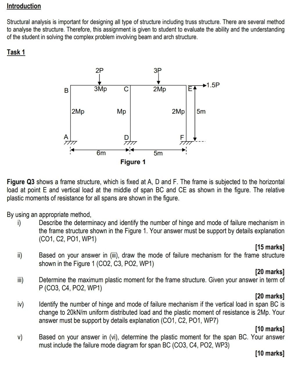 Solved Introduction Structural analysis is important for | Chegg.com