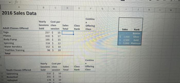Solved Select Sheet, and rename the sheet SalesData. The | Chegg.com