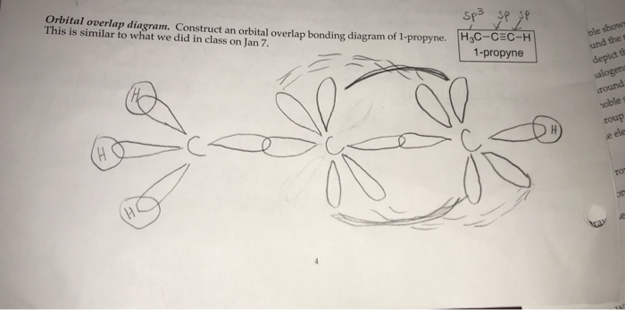 Solved Urortal overlap diagram. Construct an orbital overlap | Chegg.com