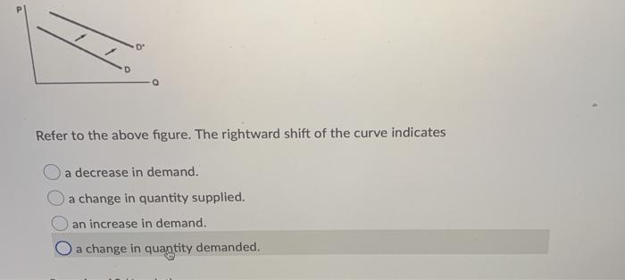 Solved Refer to the above figure. The rightward shift of the | Chegg.com